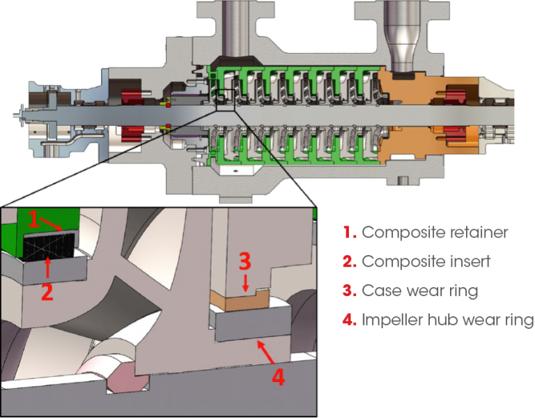 Boiler Feed Pump Reliability Upgrade – Conhagen
